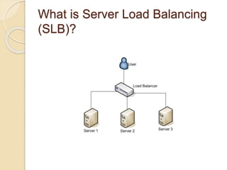 Web Server Load Balancing | PPT