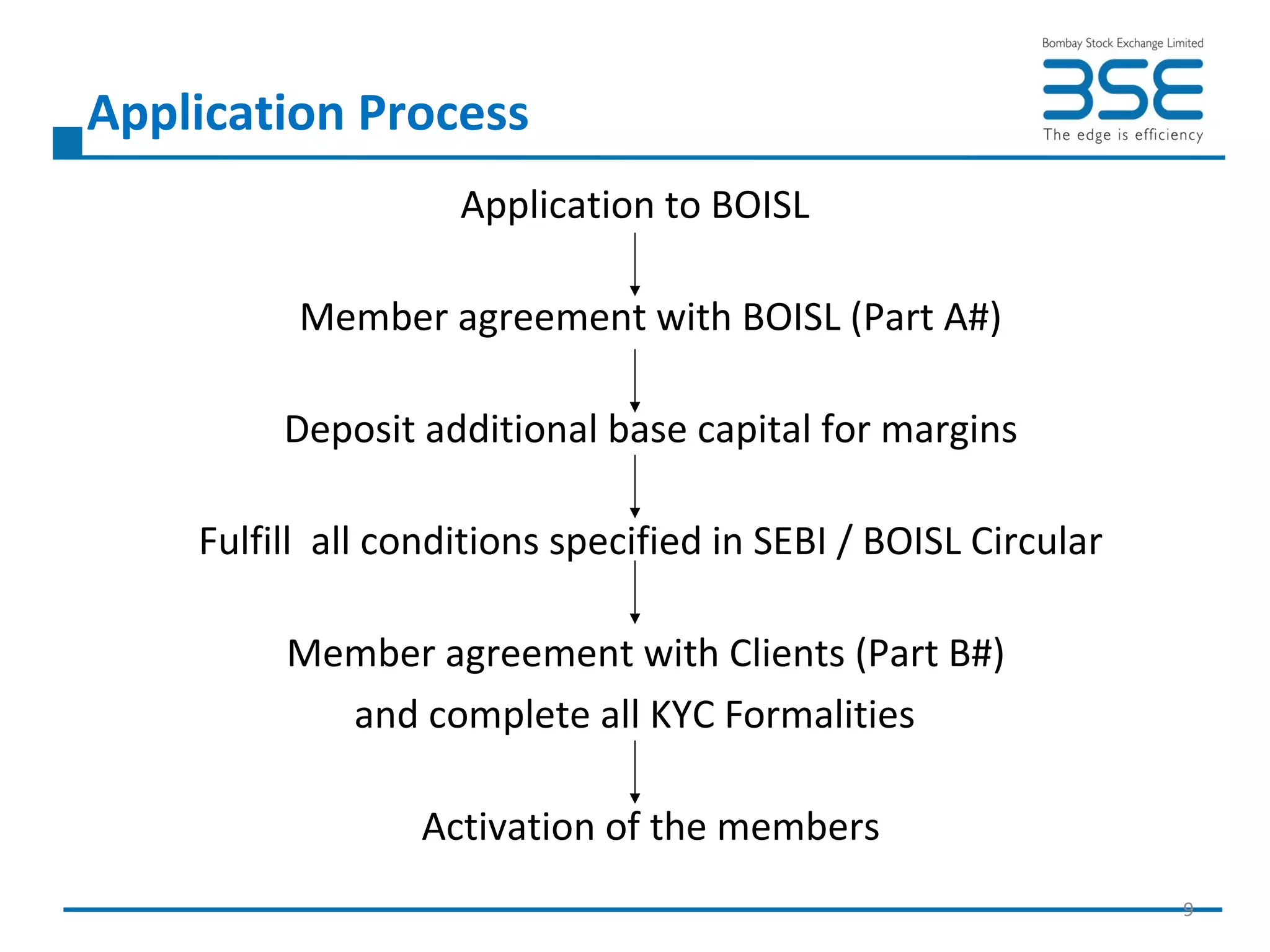 What is Securities Lending and Borrowing? | PPT