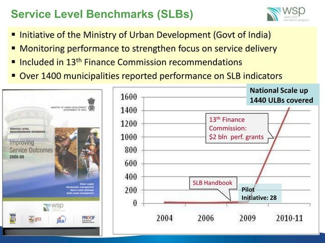 Water & sanitation Program_SLB _2013 | PPTX | Computer Software and ...