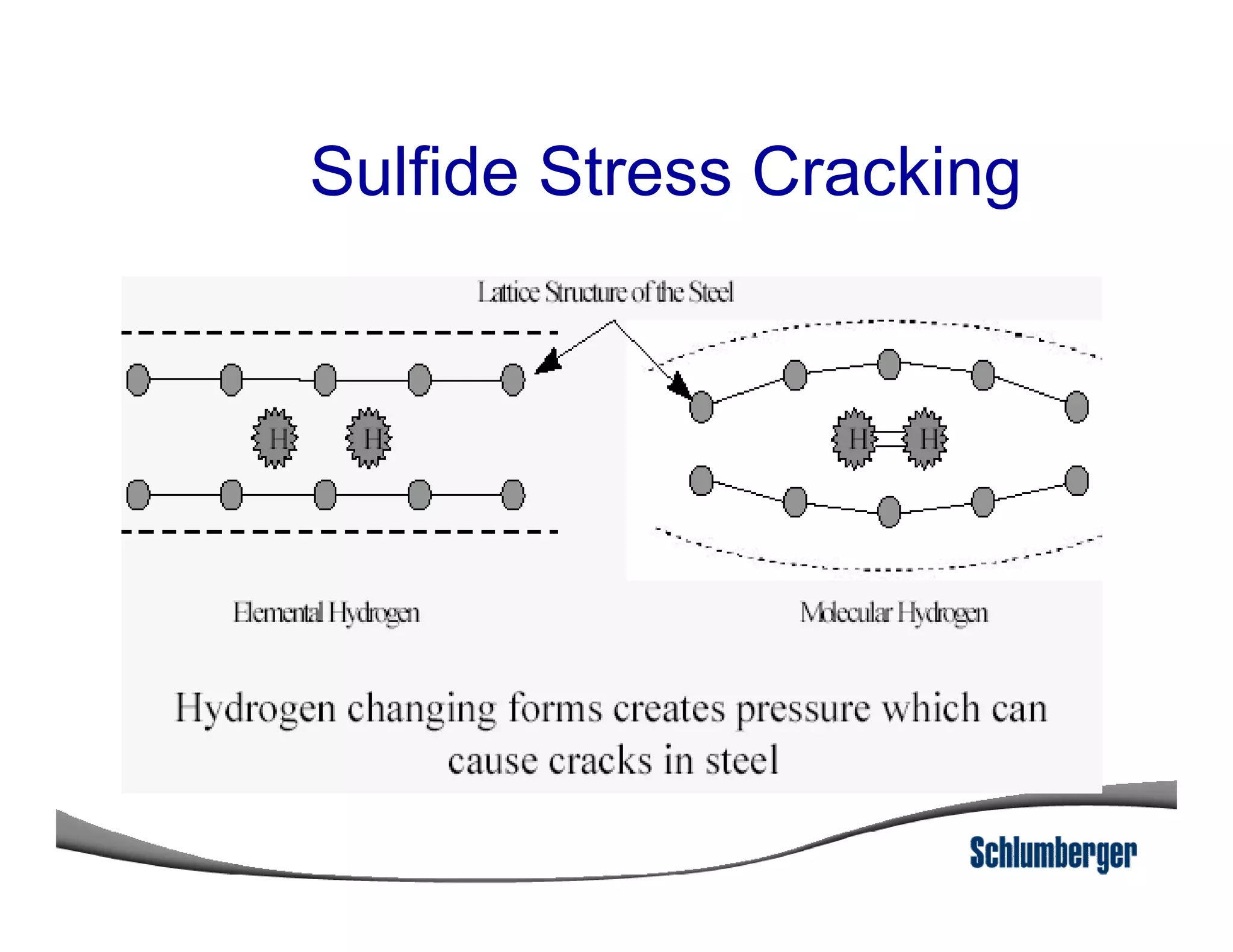 Slb drill string-failure | PDF
