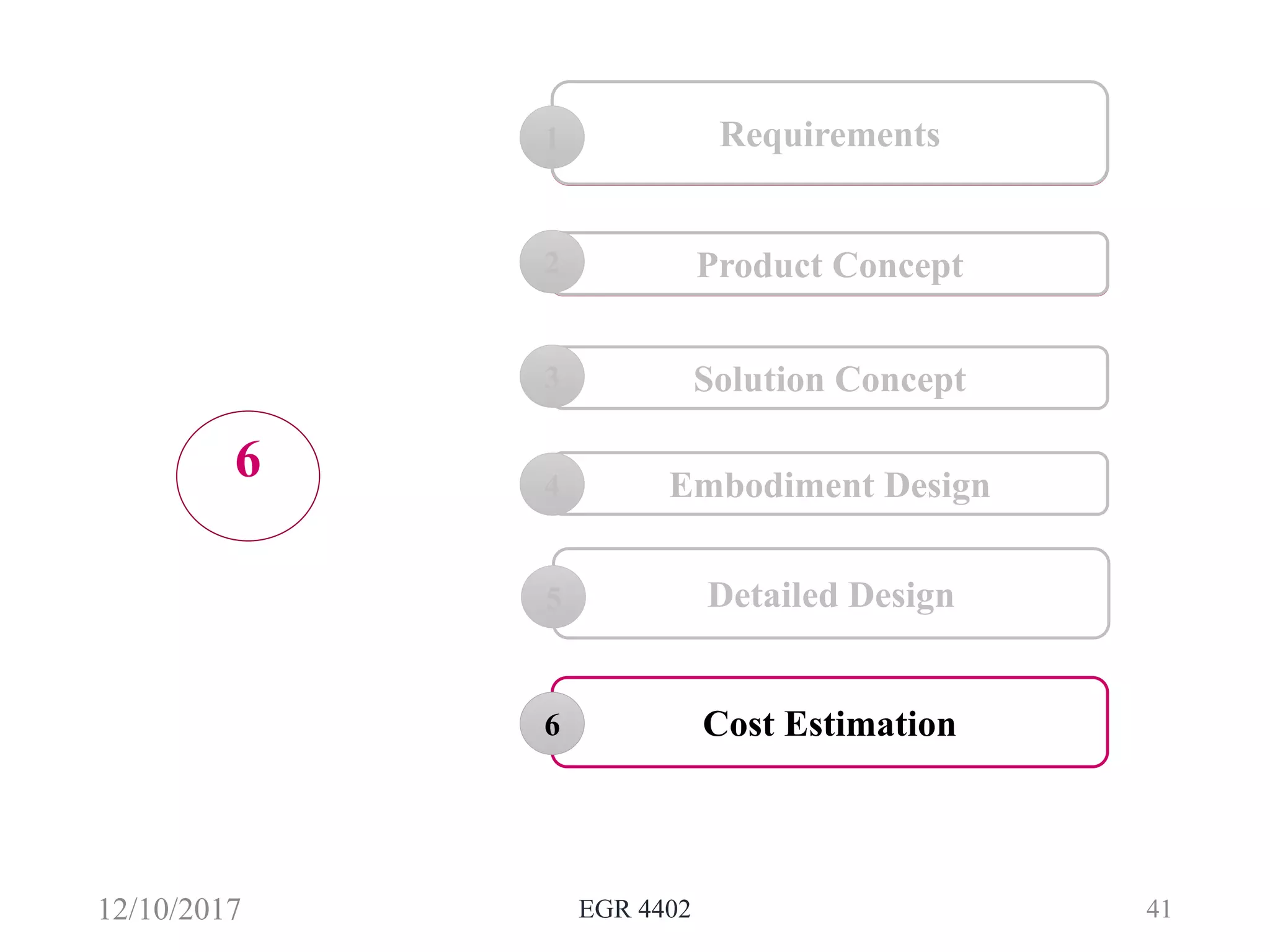 Coffee Oil Extraction unit: LabWork and SolidWorks Design | PPT