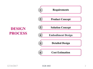Coffee Oil Extraction unit: LabWork and SolidWorks Design | PPT