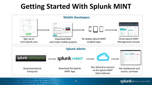 Splunk MINT for Mobile Intelligence and Splunk App for Stream for ...