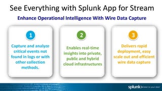 Splunk MINT for Mobile Intelligence and Splunk App for Stream for ...