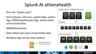 SplunkLive! Customer Presentation – athenahealth | PPTX