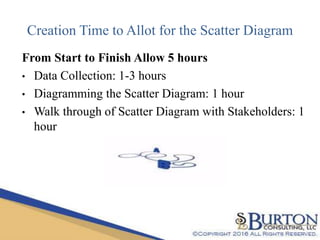 Lean: Scatter Diagram Quality Tools Series | PPTX