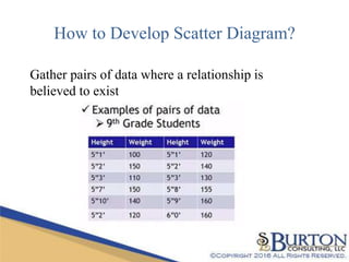 Lean: Scatter Diagram Quality Tools Series | PPTX