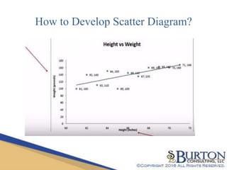 Lean: Scatter Diagram Quality Tools Series | PPTX