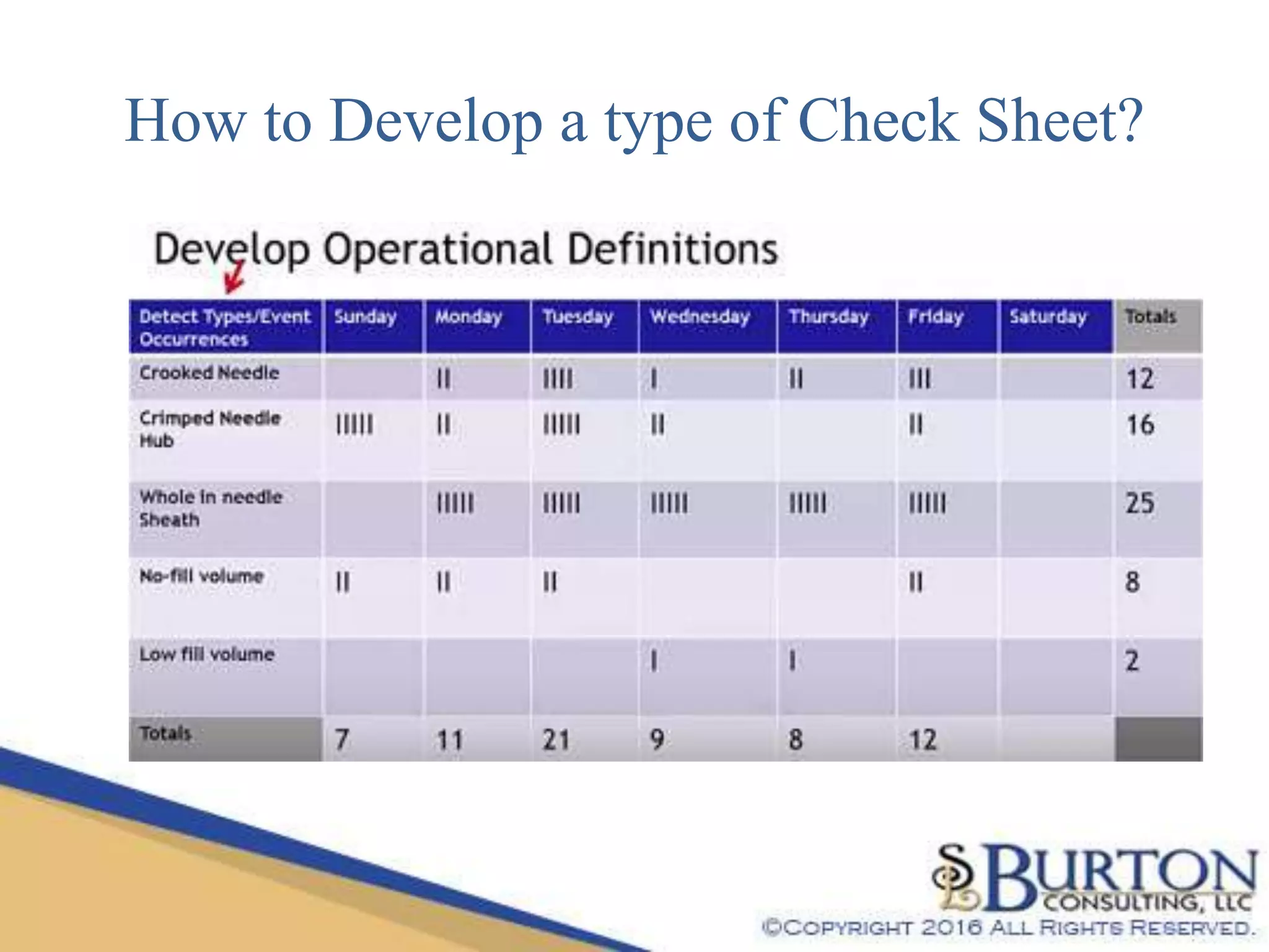 Lean: Understanding Check Sheets | PPTX