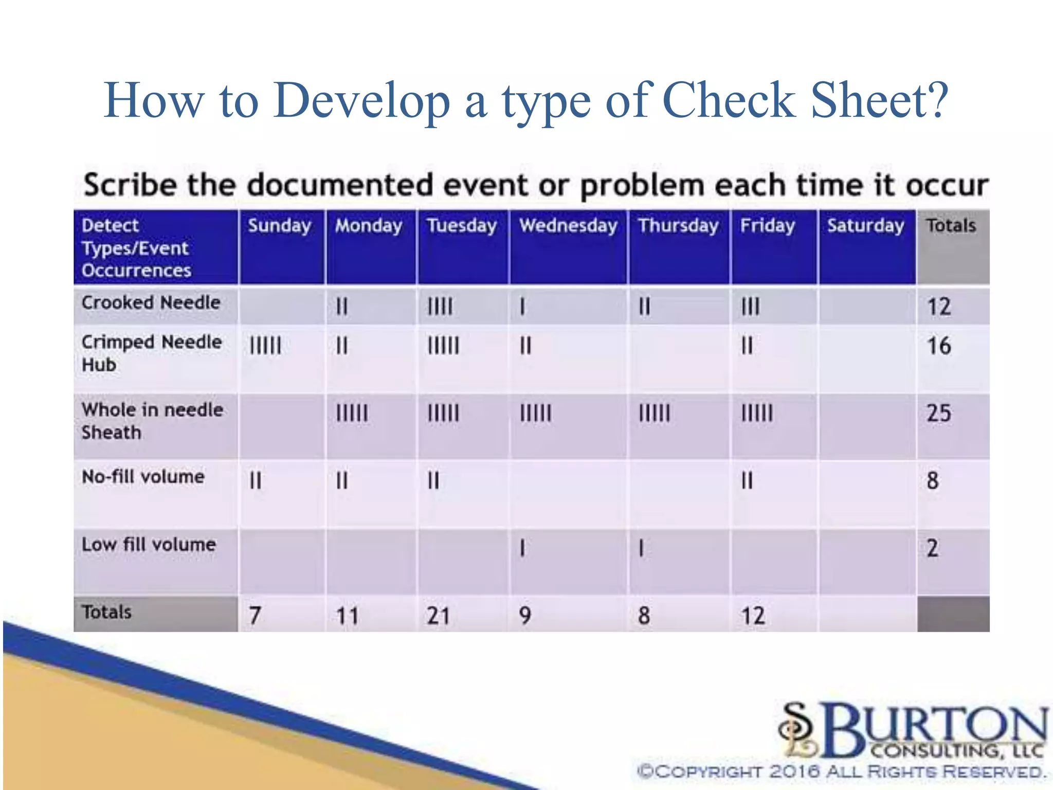 Lean: Understanding Check Sheets | PPT