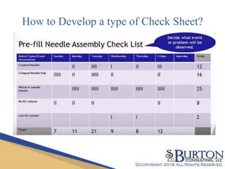 Lean: Understanding Check Sheets | PPT