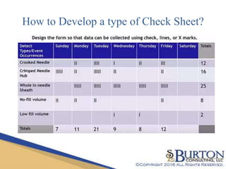 Lean: Understanding Check Sheets | PPT