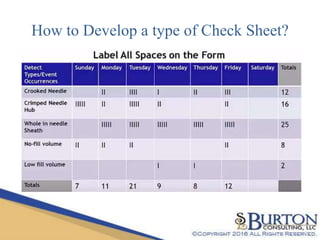 Lean: Understanding Check Sheets | PPT