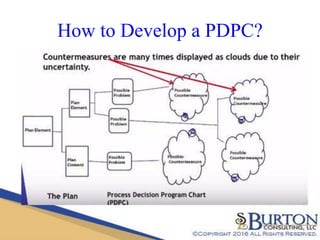 LEAN: Understanding the Process Decision Program Chart (Quality Tools ...