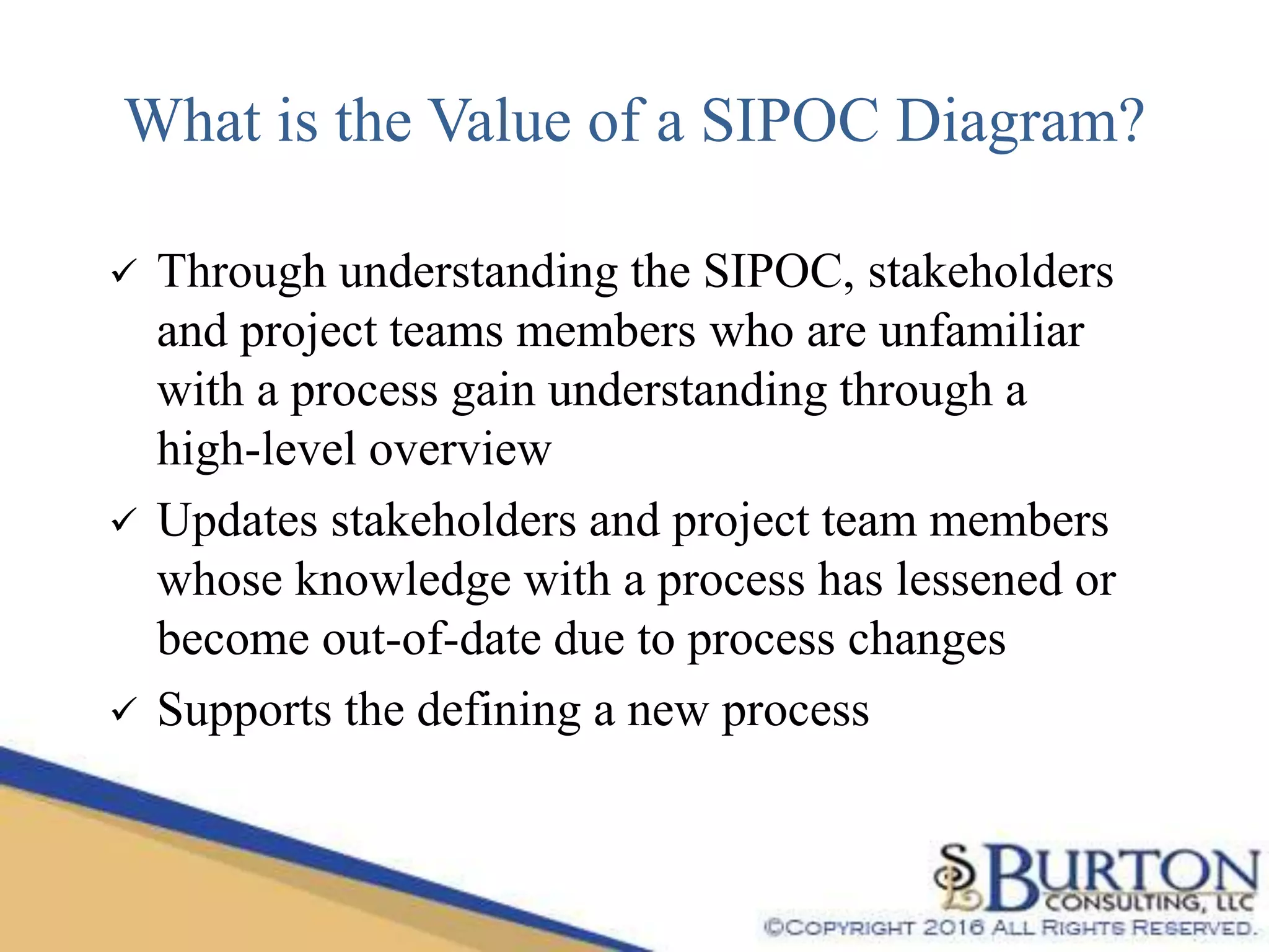 LEAN: Understanding the SIPOC (Quality Systems Management Tools Series ...