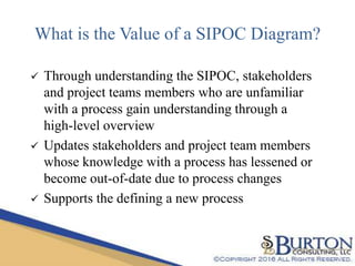 LEAN: Understanding the SIPOC (Quality Systems Management Tools Series ...