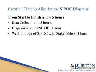 LEAN: Understanding the SIPOC (Quality Systems Management Tools Series 2016) | PPTX