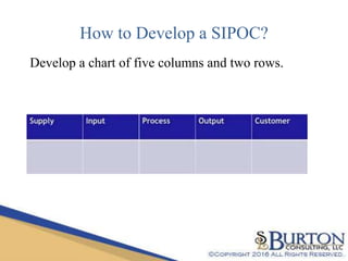 LEAN: Understanding the SIPOC (Quality Systems Management Tools Series ...