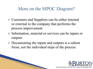 LEAN: Understanding the SIPOC (Quality Systems Management Tools Series ...