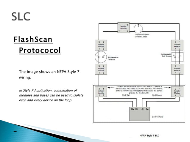 SLC | PPT | Internet of Things | Internet
