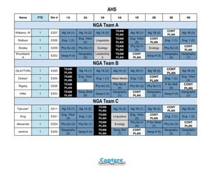 The Complete Guide to SLC's and Career Academies - Handouts | PDF