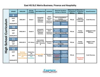The Complete Guide to SLC's and Career Academies - Handouts | PDF