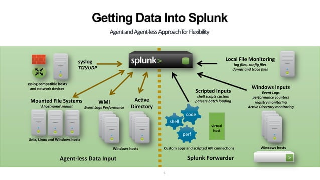 Data Onboarding | PDF | Operating Systems | Computer Software and Applications