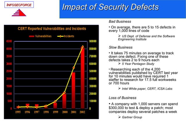 Security Lifecycle Management Process | PPT