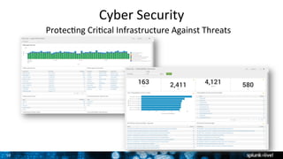 Managing SCADA Operations and Security with Splunk Enterprise | PDF | Business Utilities | Business