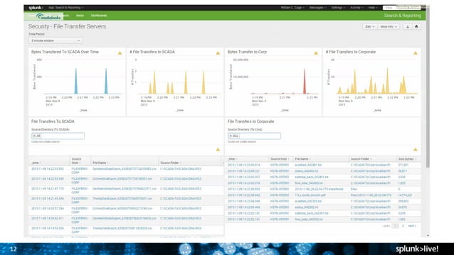 Managing SCADA Operations and Security with Splunk Enterprise | PPT