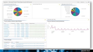 Managing SCADA Operations and Security with Splunk Enterprise | PDF | Business Utilities | Business