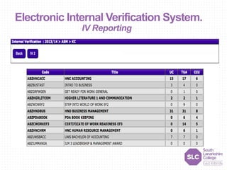 Electronic Internal Verification System | PPT