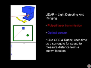 Salt Lake Solar Ignite | PPT | Geography | Science
