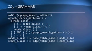 Introduction to SQL Server Graph DB | PPT