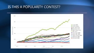 Introduction to SQL Server Graph DB | PPT