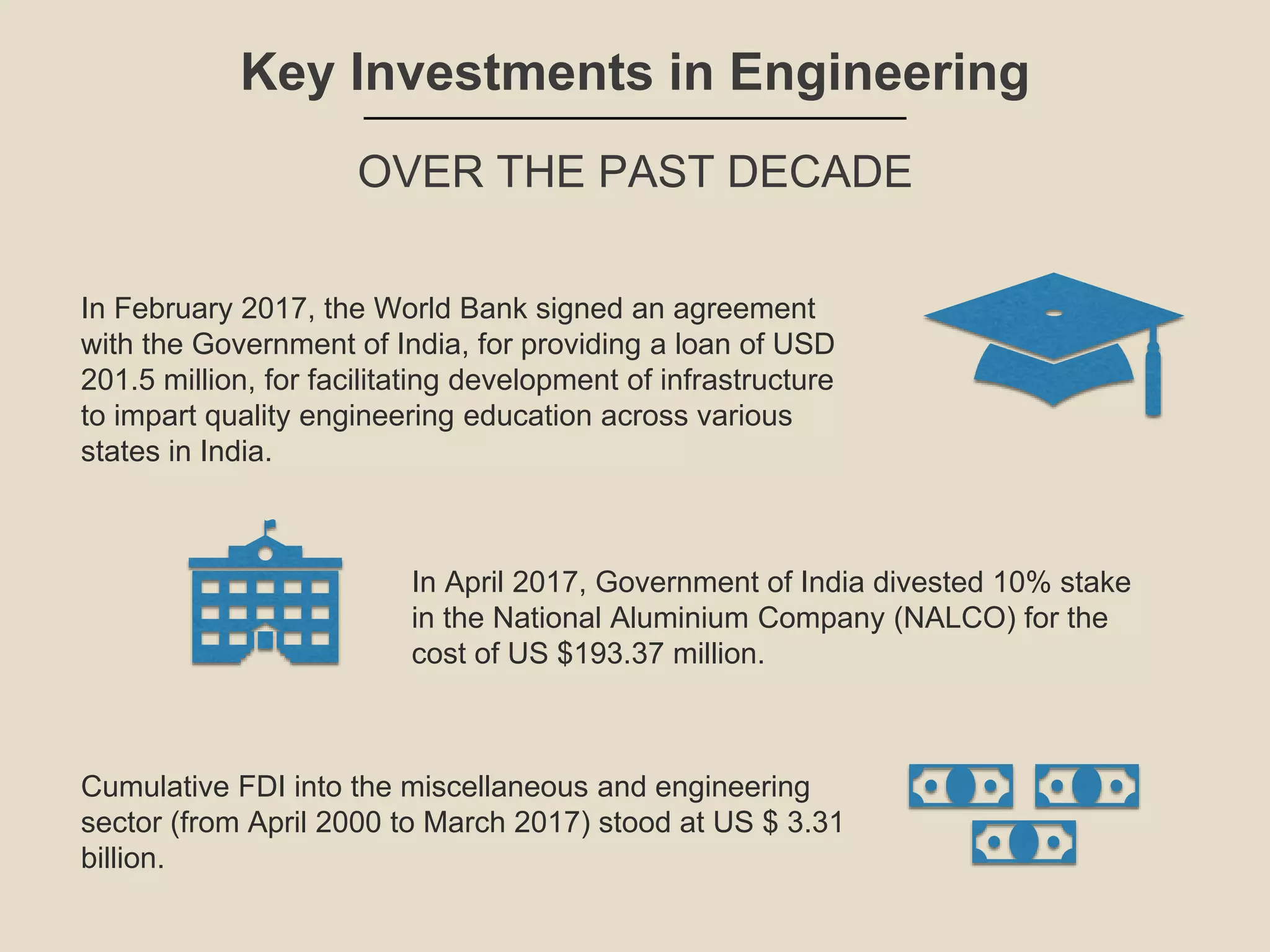 GROWTH OF ENGINEERING INDUSTRY IN INDIA | PPTX
