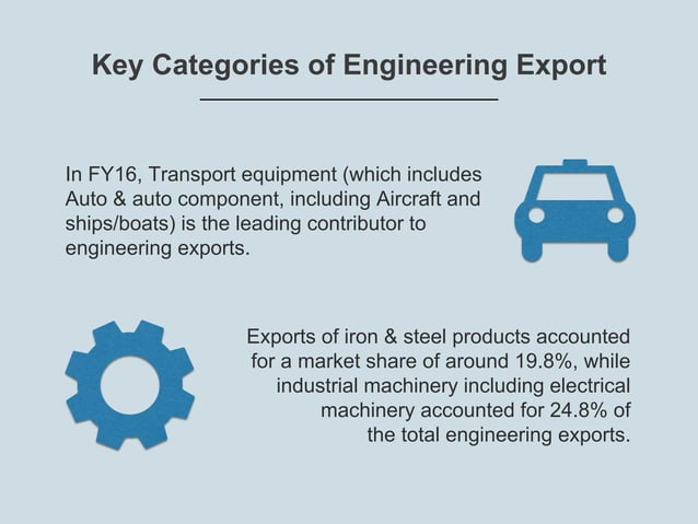GROWTH OF ENGINEERING INDUSTRY IN INDIA | PPTX