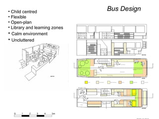 Primary School Library Plan