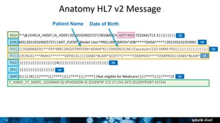 Splunking HL7 Healthcare Data for Business Value | PPTX