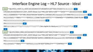Splunking HL7 Healthcare Data for Business Value | PPT
