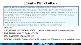 Splunking HL7 Healthcare Data for Business Value | PPT