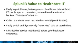 Splunking HL7 Healthcare Data for Business Value | PPT