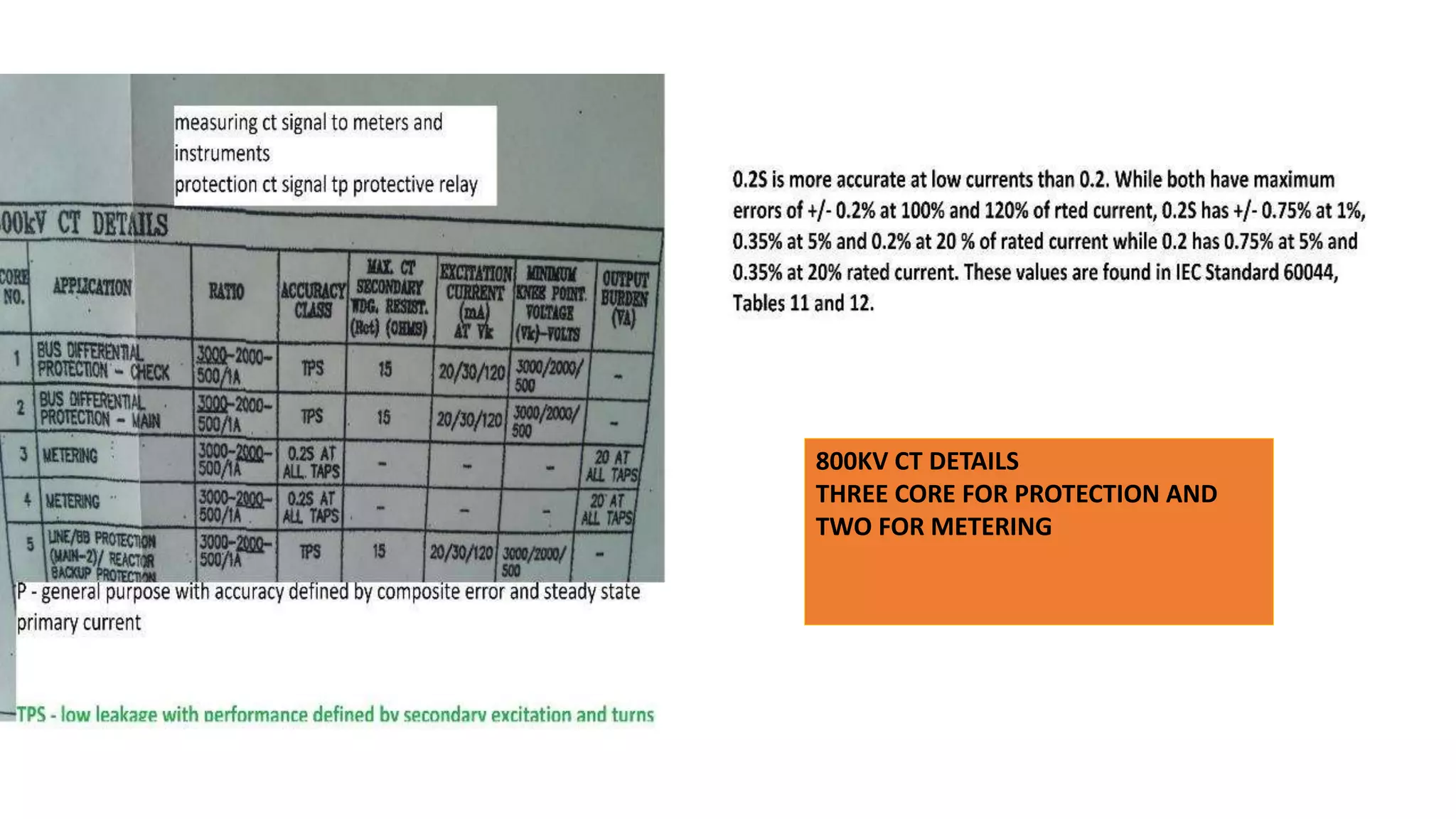 SLD-LINE LENGTH-NAMEPLATE DETAILS OF 765/400/220KV EQUIPMENT DETAILS ...