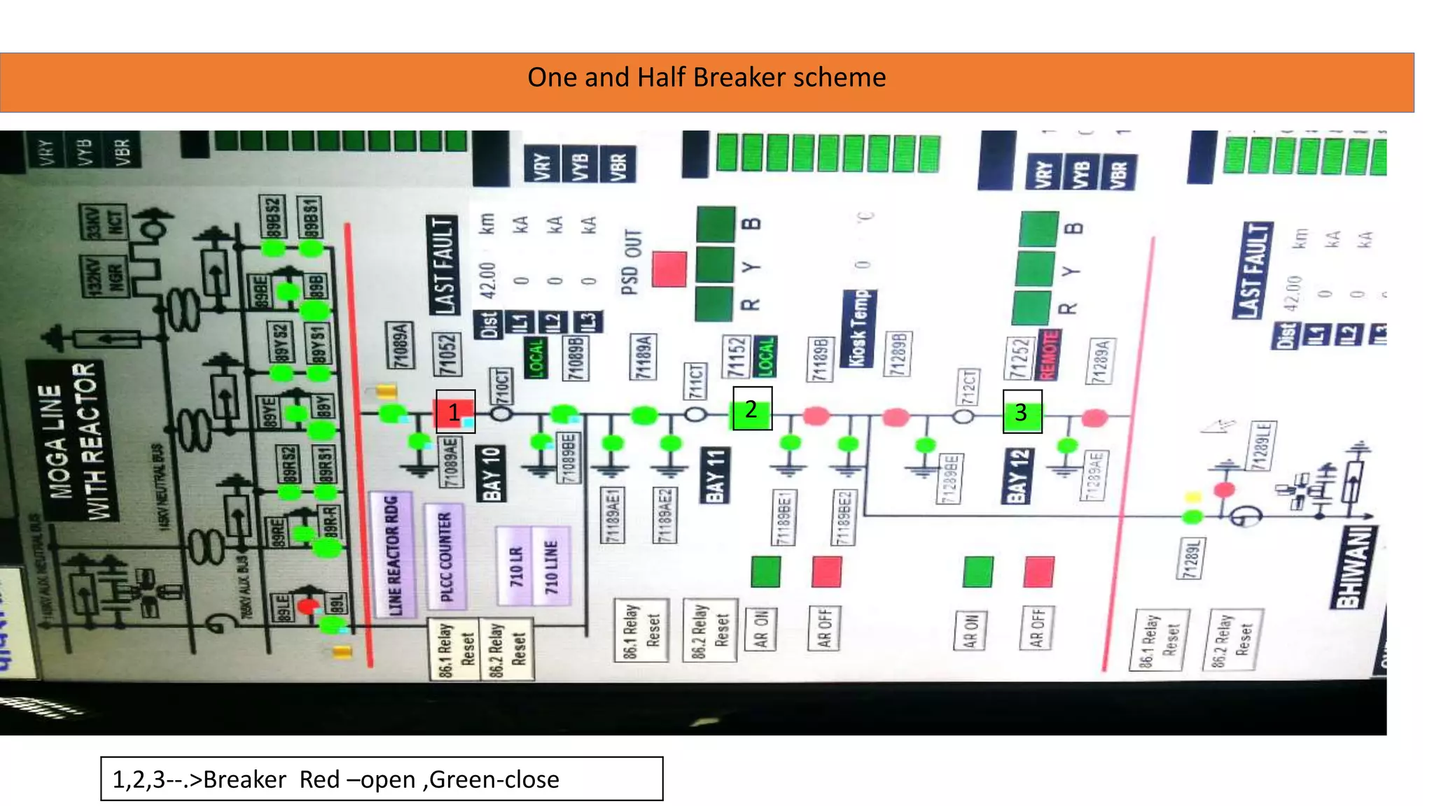 SLD-LINE LENGTH-NAMEPLATE DETAILS OF 765/400/220KV EQUIPMENT DETAILS ...