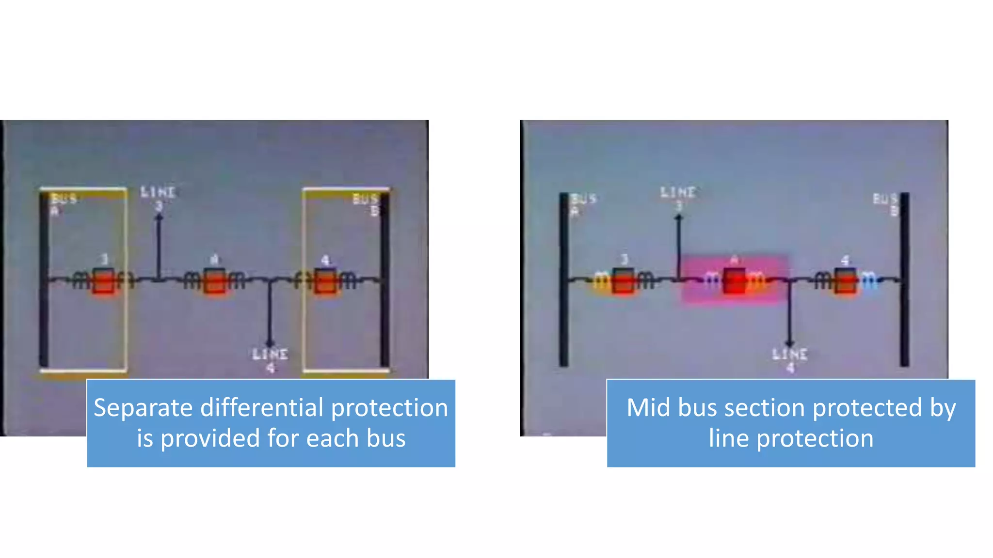 SLD-LINE LENGTH-NAMEPLATE DETAILS OF 765/400/220KV EQUIPMENT DETAILS ...