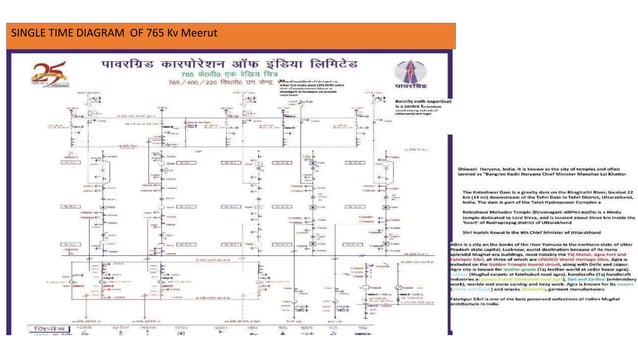 SLD-LINE LENGTH-NAMEPLATE DETAILS OF 765/400/220KV EQUIPMENT DETAILS ...