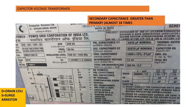 SLD-LINE LENGTH-NAMEPLATE DETAILS OF 765/400/220KV EQUIPMENT DETAILS ...