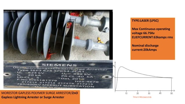 SLD-LINE LENGTH-NAMEPLATE DETAILS OF 765/400/220KV EQUIPMENT DETAILS ...