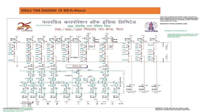 SLD-LINE LENGTH-NAMEPLATE DETAILS OF 765/400/220KV EQUIPMENT DETAILS-TYPES OF BUS ARRANGEMENTS ...