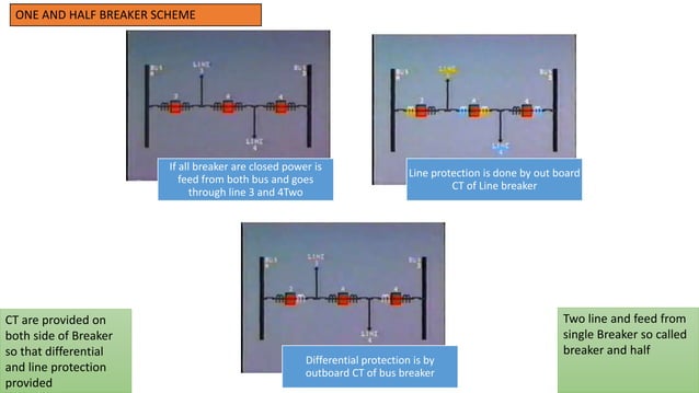 SLD-LINE LENGTH-NAMEPLATE DETAILS OF 765/400/220KV EQUIPMENT DETAILS ...